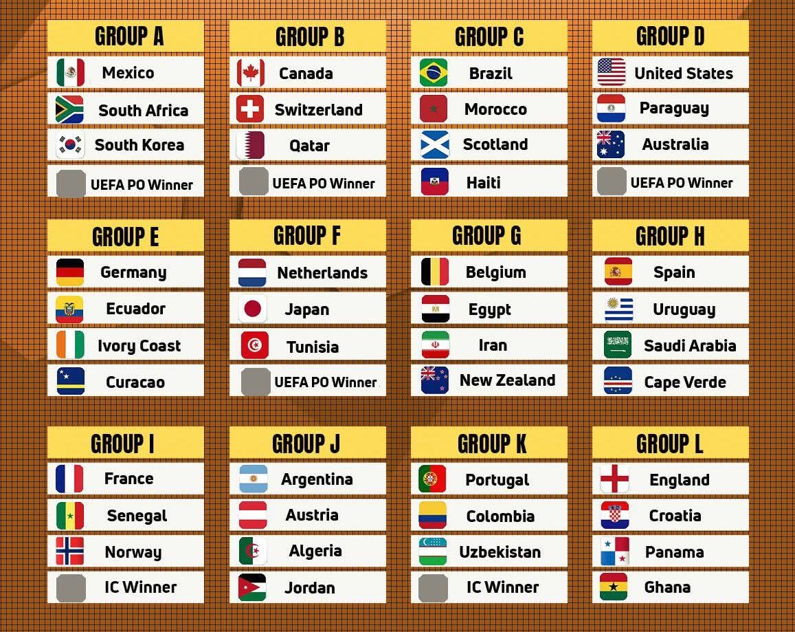قرعة كأس العالم .. التفاصيل الكاملة لفرق مجموعات مونديال 2026