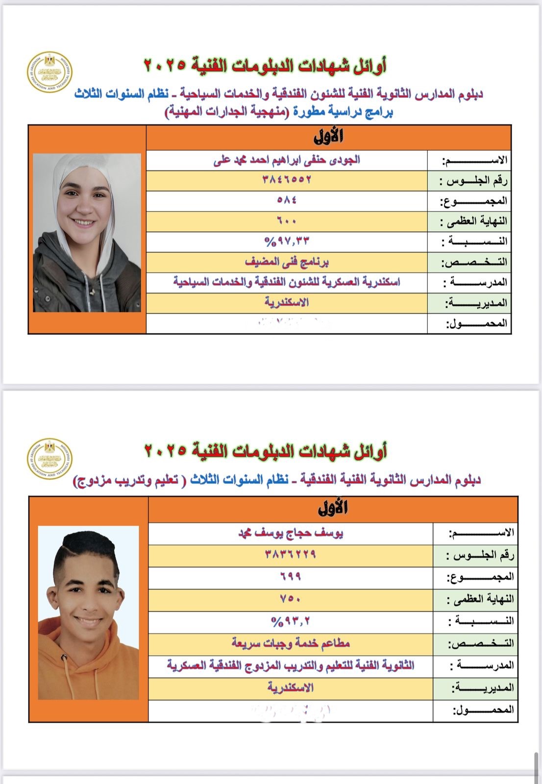 25 طالبة و9فقط بنين .. البنات تسيطر على قائمة أوائل الدبلومات الفنية