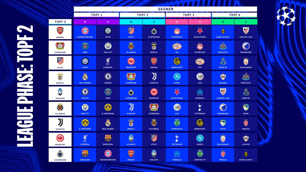 قرعة دوري أبطال أوروبا 2025-2026 كاملة.. قمم نارية بين كبار القارة العجوز